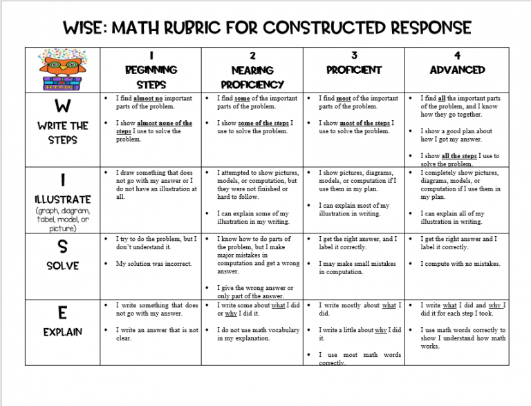 Jane Addams Elementary School - Writing About Math