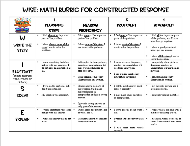 Jane Addams Elementary School - Writing About Math